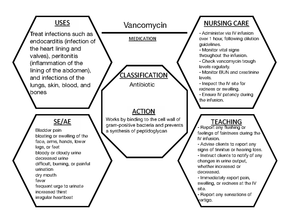 Vancomycin (MED 101): Nursing Care & Patient Teaching Guide - Studocu