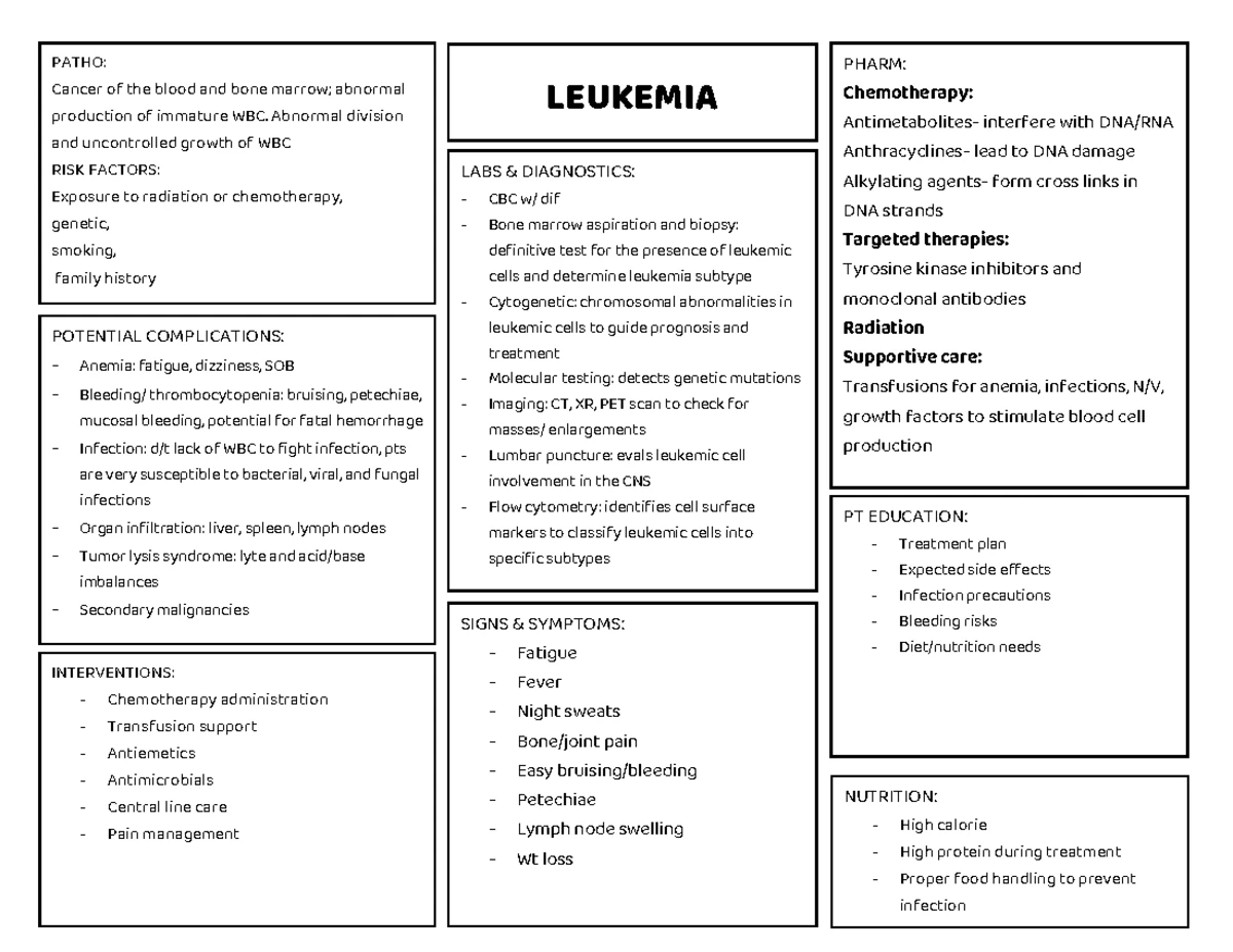 PATHO 101: Cirrhosis Concept Map - Causes, Risks, and Management - Studocu
