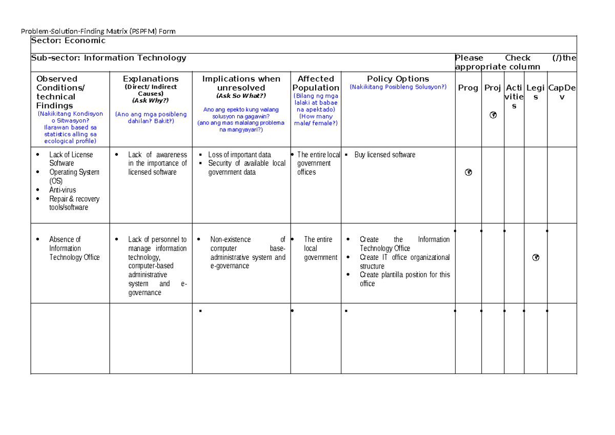 Matrix (PSPFM) Economic Sector IT Findings & Solutions Analysis - Studocu