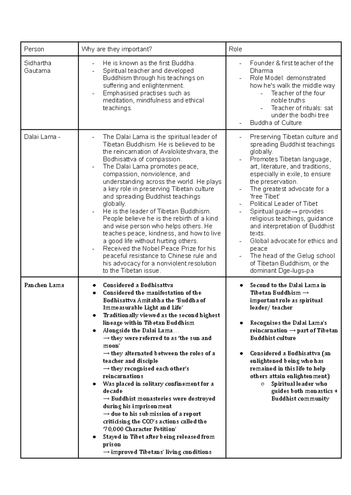 Buddhism and Key Figures: Power Structures Summary - Studocu