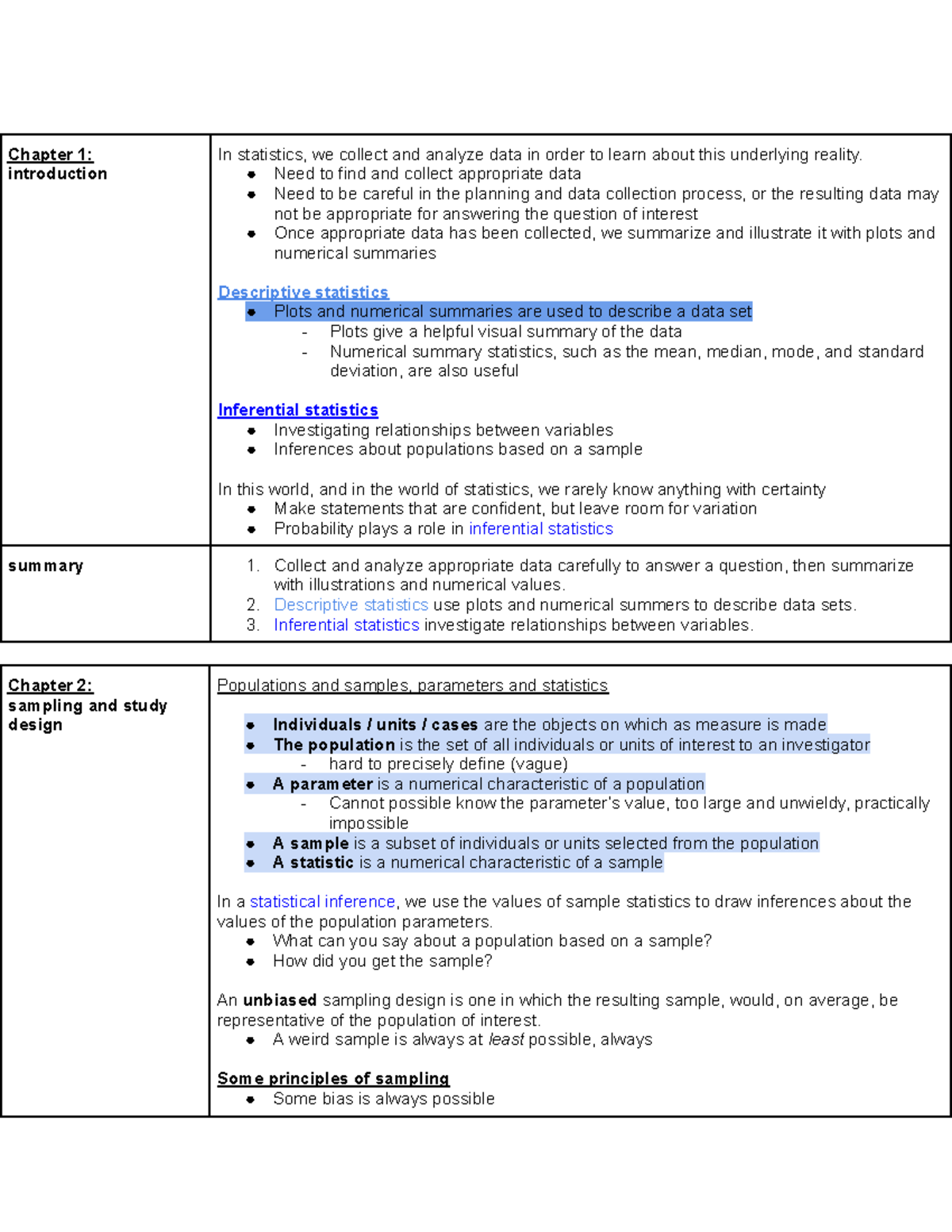 STAT 2040: Comprehensive Overview of Statistics Concepts - Studocu