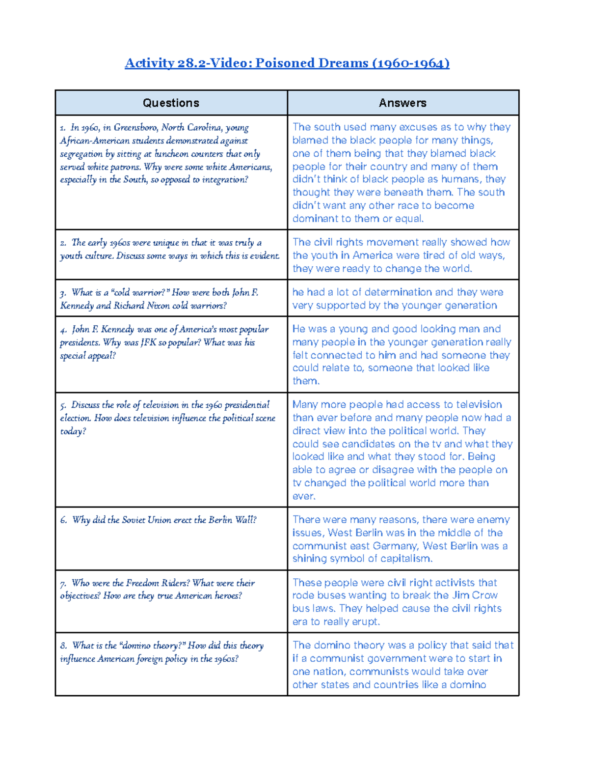 Copy of Activity 28.2-Video: Poisoned Dreams (1960-1964) - Activity 28 ...