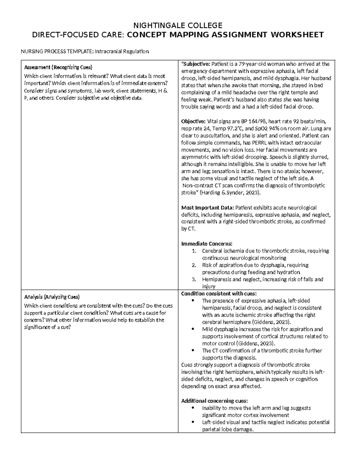 NIGHTINGALE COLLEGE CARE: Concept Mapping Assignment on Thrombotic ...