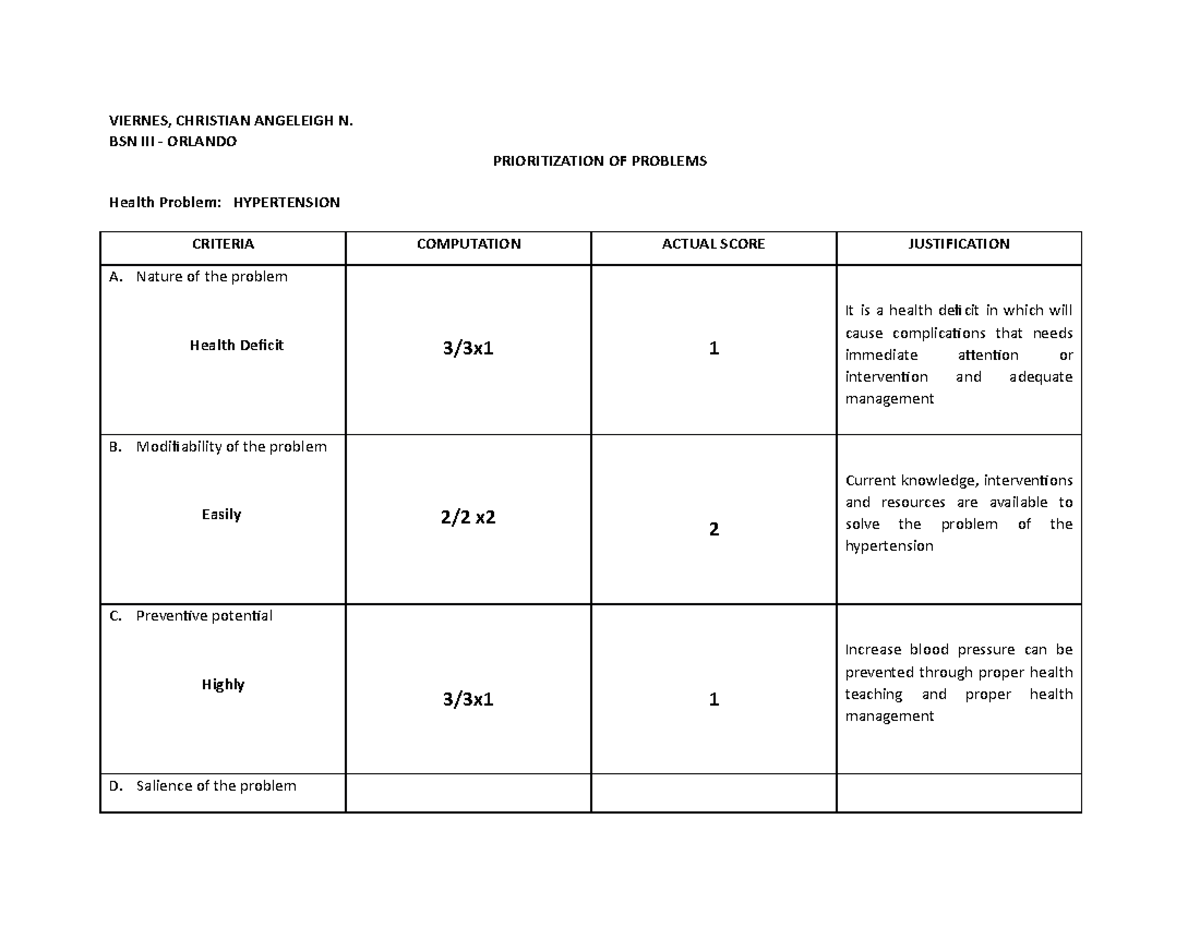 Prioritization of Health Issues in Community Nursing (BSN III) - Studocu