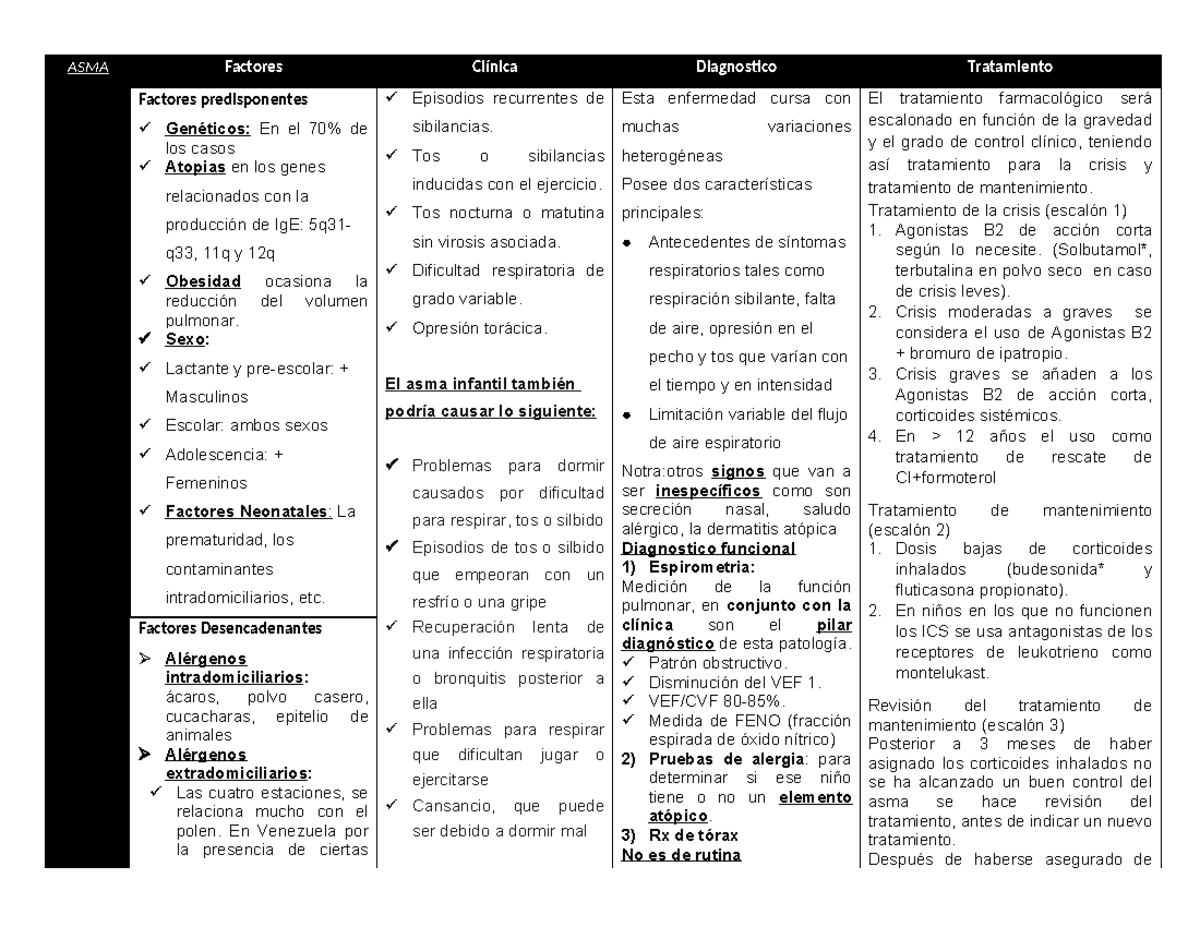 ASMA: Factores Genéticos y Tratamiento de la Enfermedad - Studocu