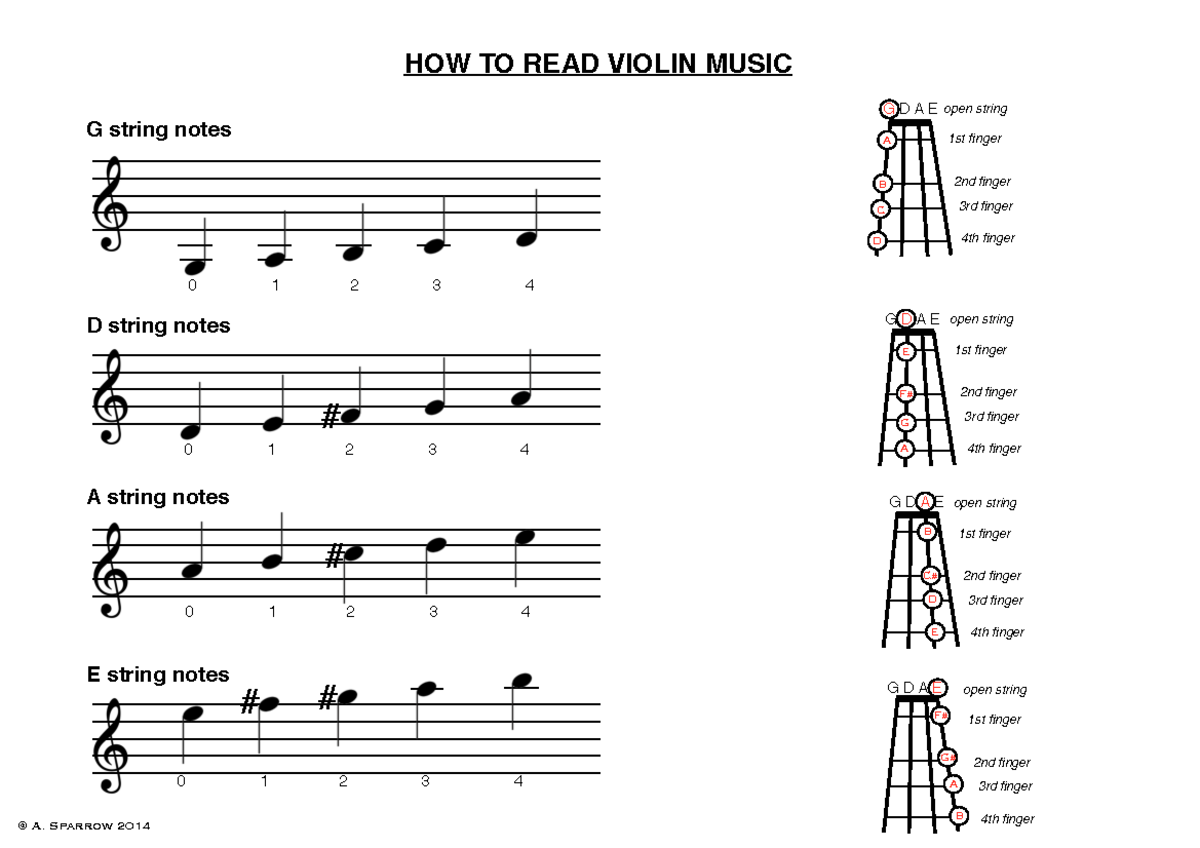 Lesson 6 - How To Read Violin Music - G D A E HOW TO READ VIOLIN MUSIC ...