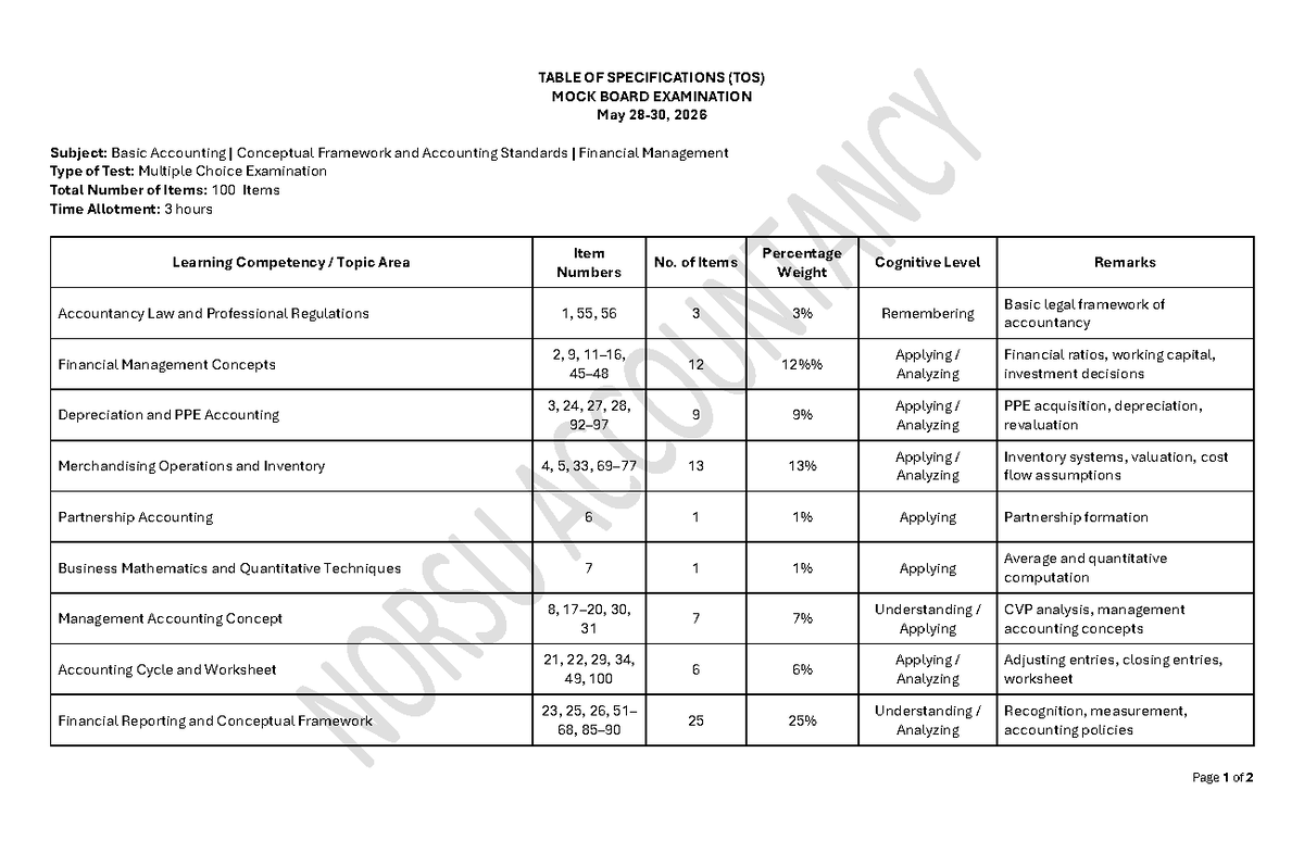 TOS Mock Board Exam: Basic Accounting & Financial Management - Studocu