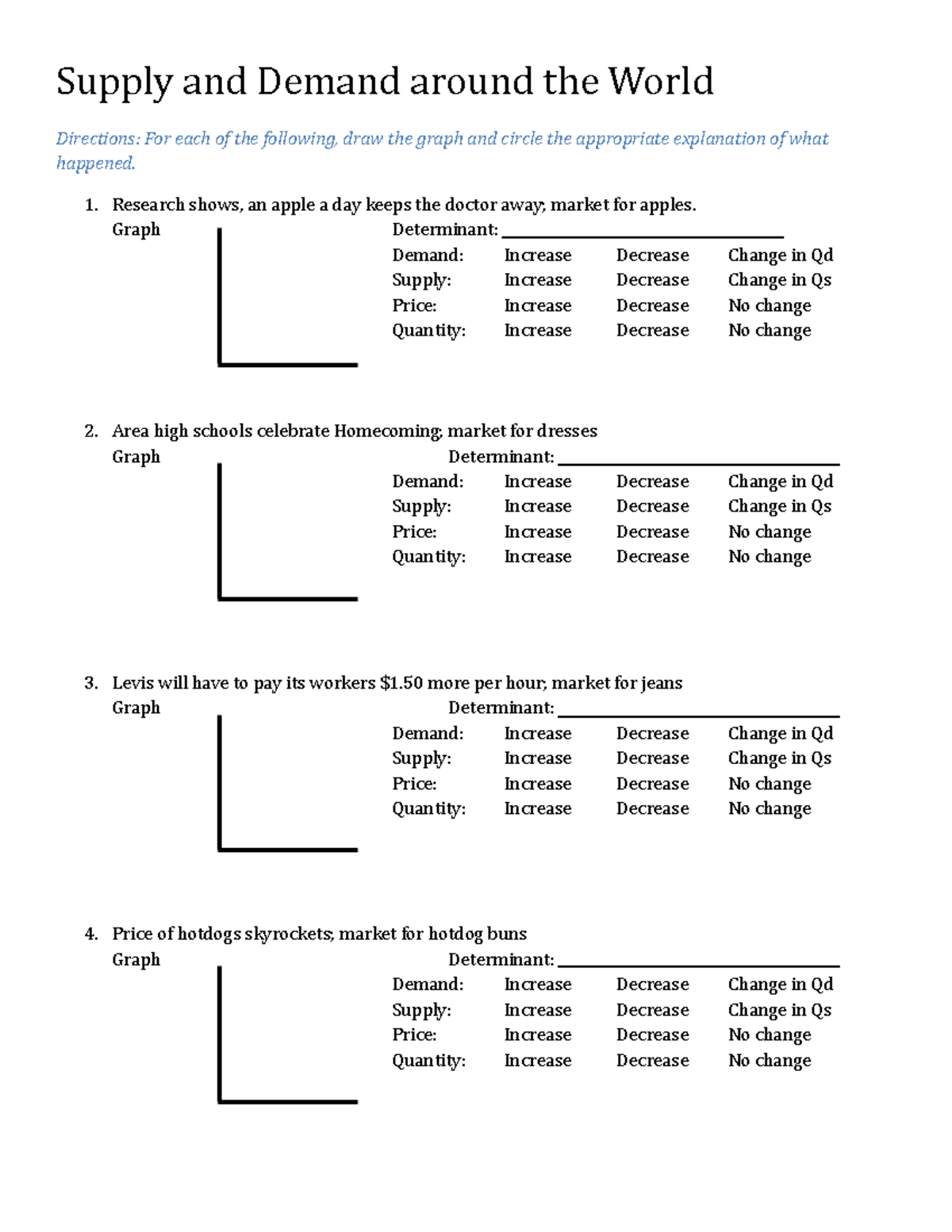 Supply and Demand Analysis: Global Market Trends and Determinants - Studocu