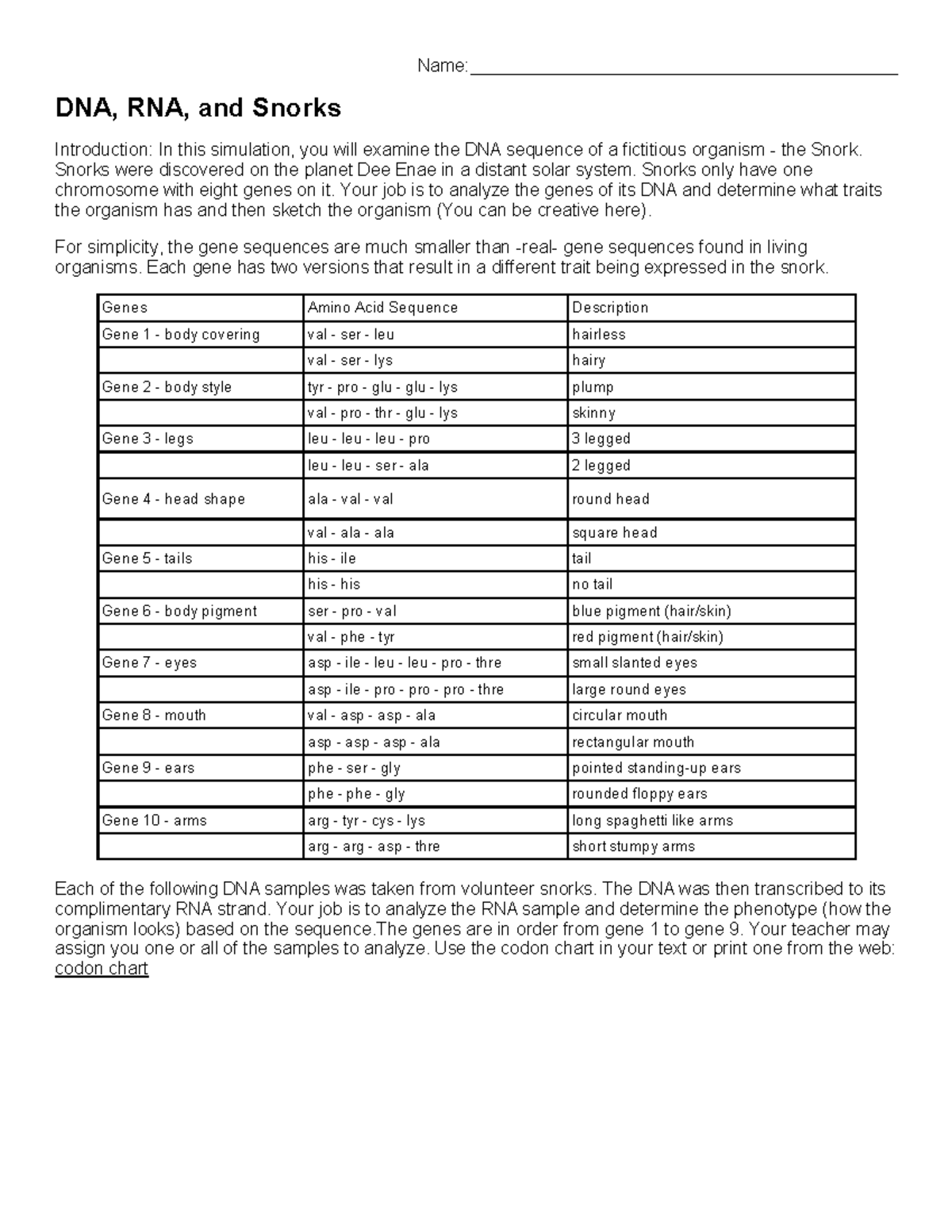 Reyonna Murray - DNA, RNA, and Snorks: Intro to Genetic Sequences - Studocu