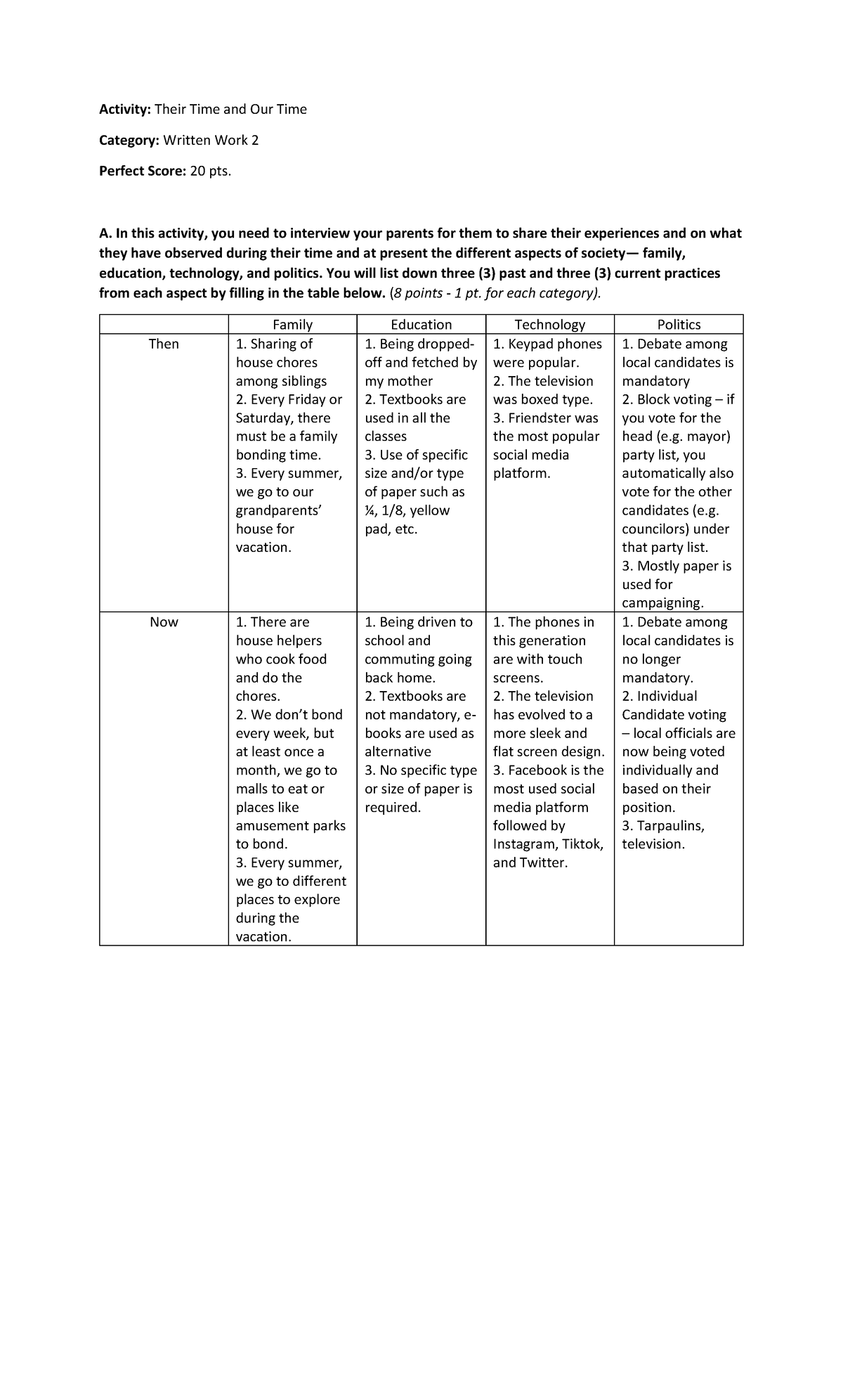 Socsci Written Work 2: Interview Activity on Past vs. Present Practices ...