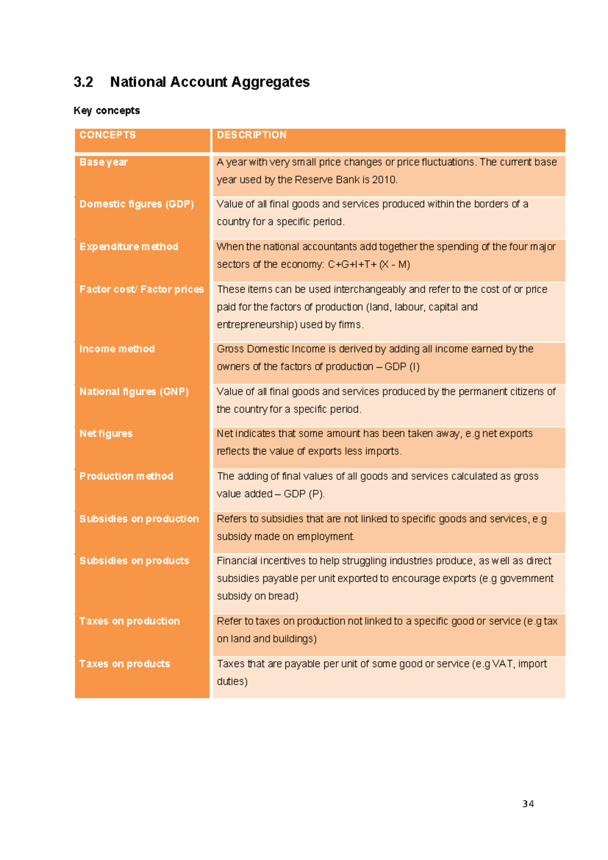 3.2 National Account Aggregates: Key Concepts and Importance - Studocu