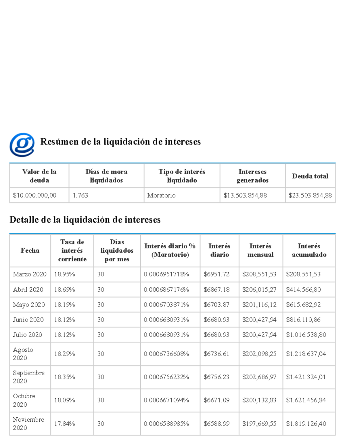 Intereses Letra N 1 - liquidacion credito - Resúmen de la liquidación ...