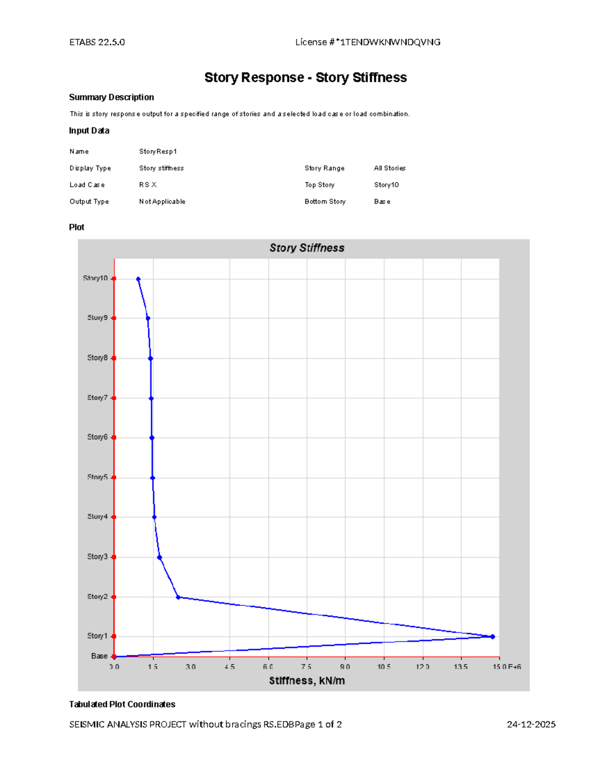ETABS 22.5.0 RS Analysis: Story Response & Stiffness Summary - Studocu