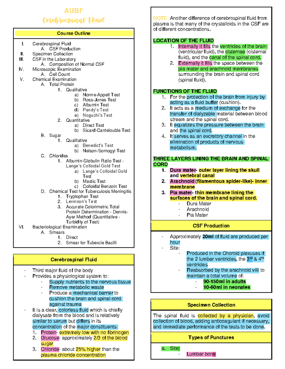 AUBF Cerebrospinal Fluid Analysis Overview and Key Tests - Studocu