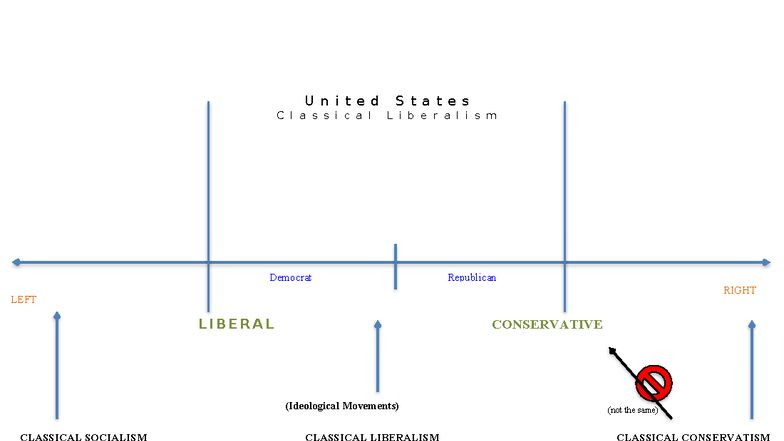 Classical Liberalism and Ideological Movements in the U.S ...