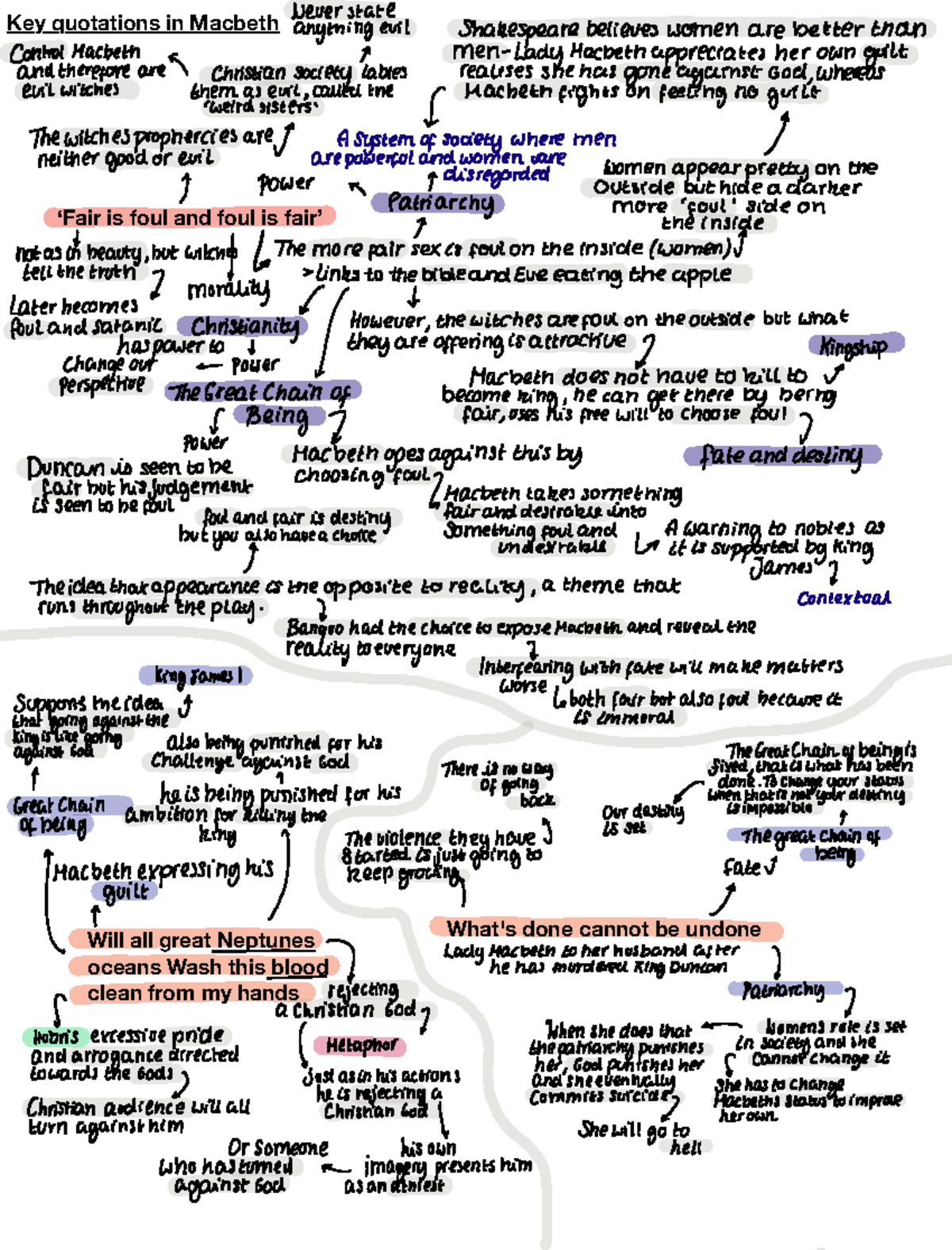 Macbeth Key Quotes - ‘Fair is foul and foul is fair’ Key quotations in ...