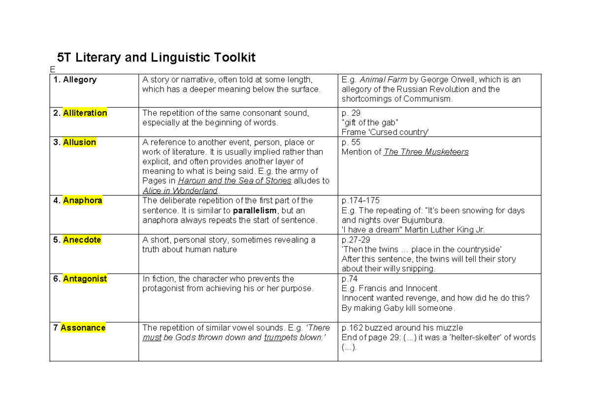 2023 ELL Literary Terms Toolkit with Examples - Studeersnel