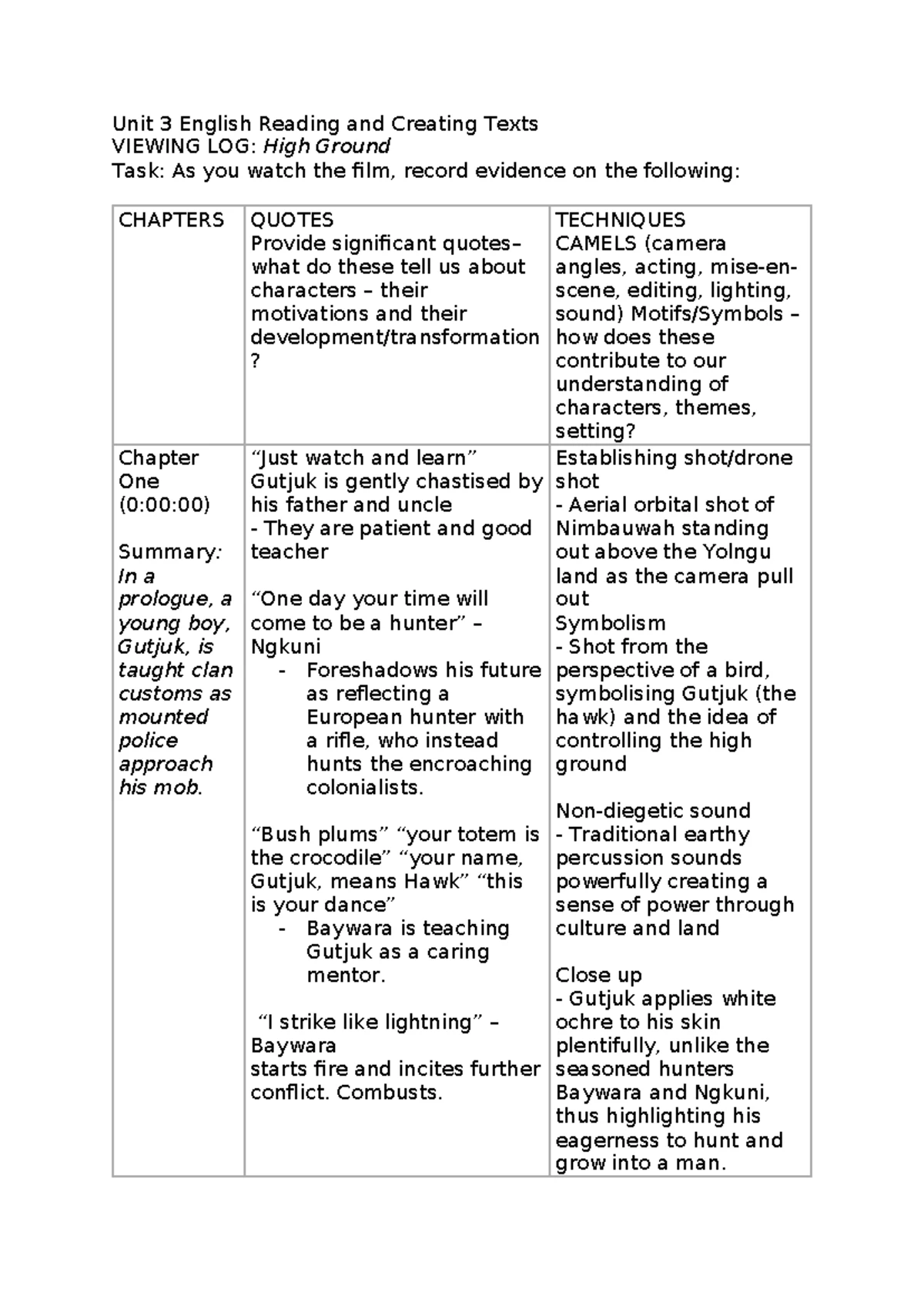 Analyzing Cinematic Techniques in 'High Ground' (HG) - Studocu