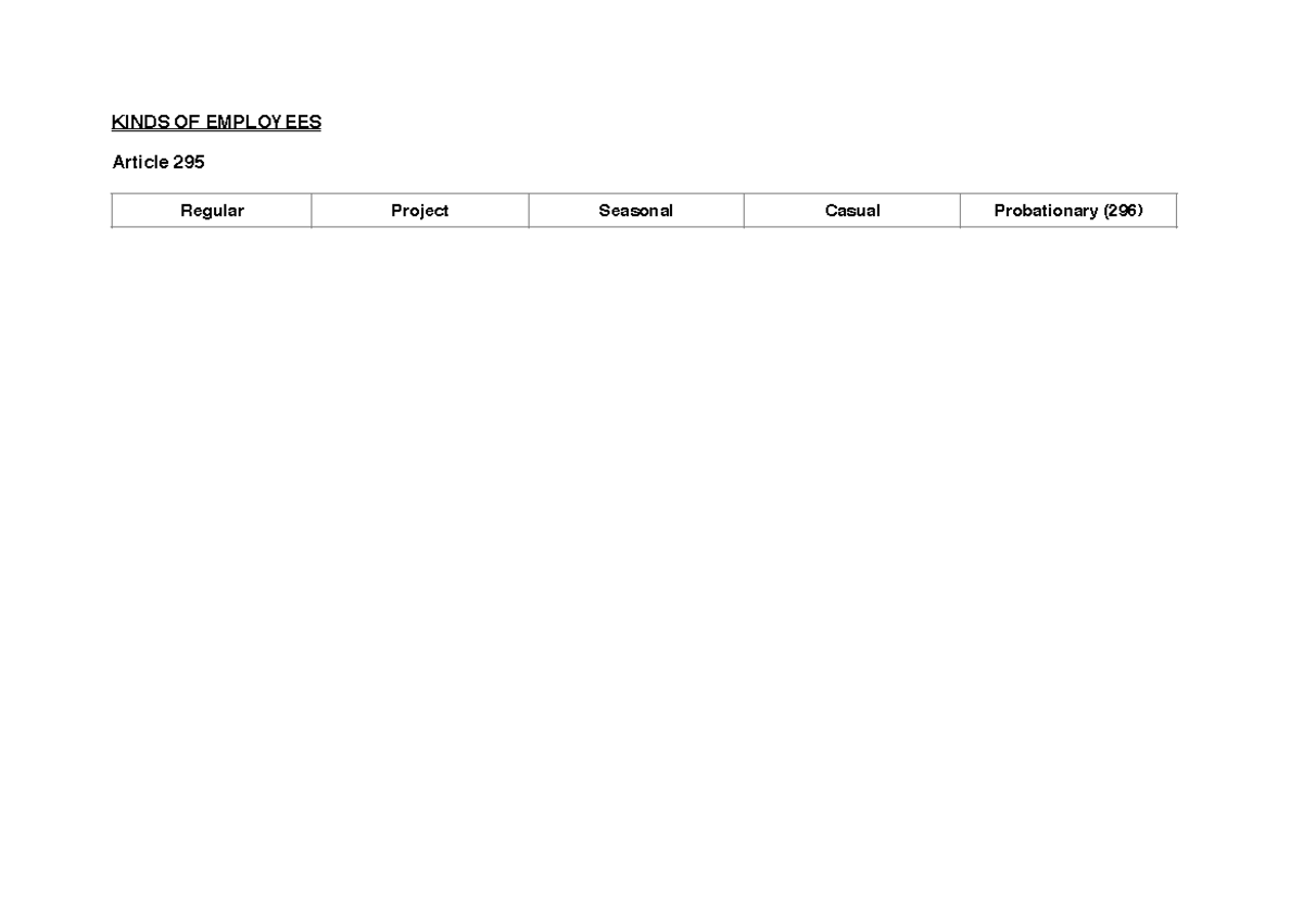 Labor Relations Review: Employee Types and Strike Analysis - Studocu