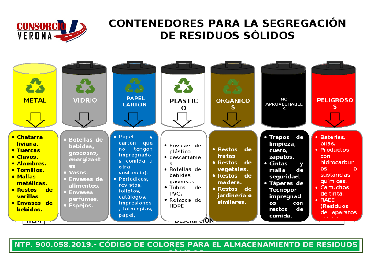 Especificaciones Técnicas NTP 900.058 - Código de Colores Residuos - Studocu