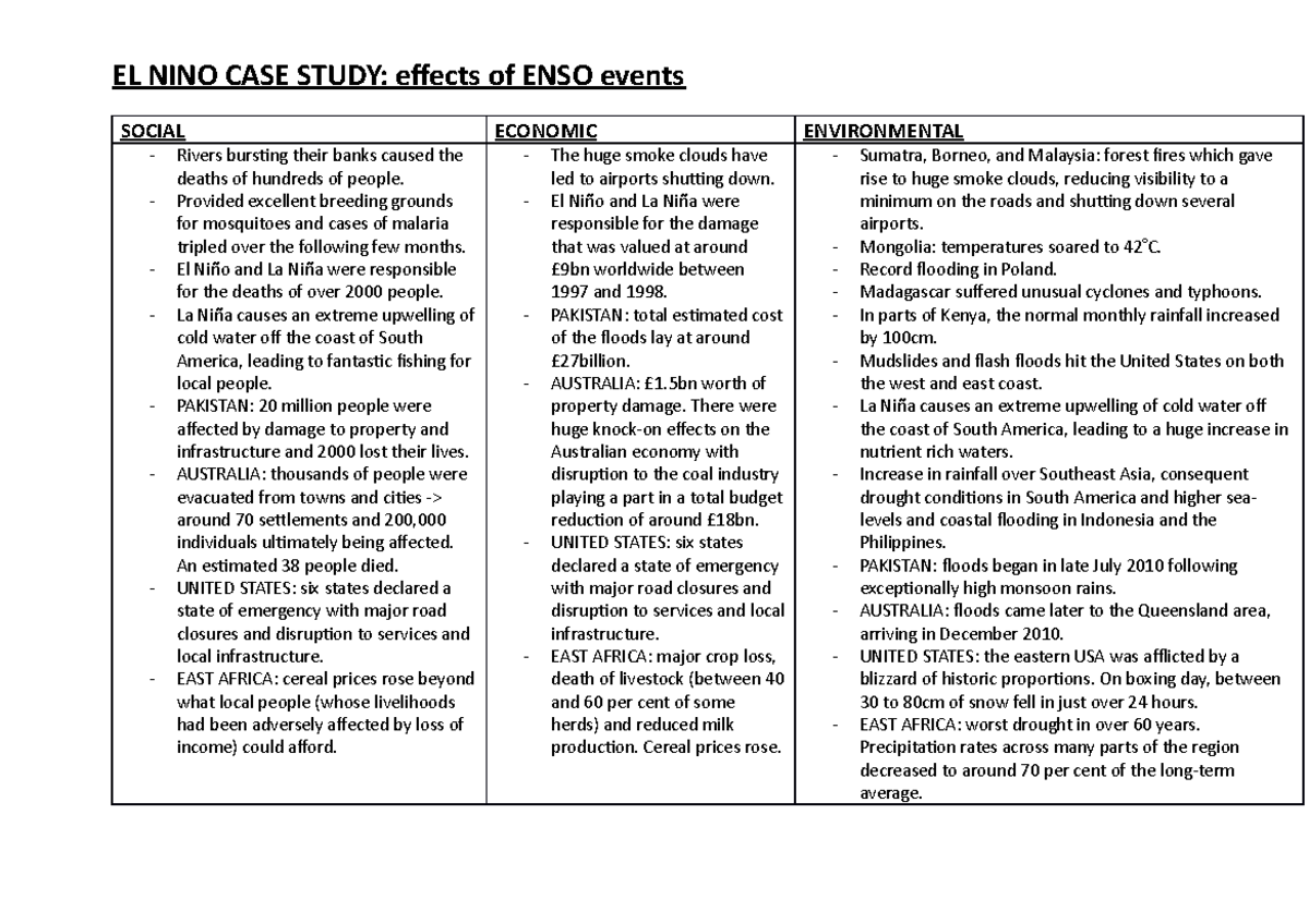 ENSO CASE Study - EL NINO CASE STUDY: effects of ENSO events SOCIAL ...