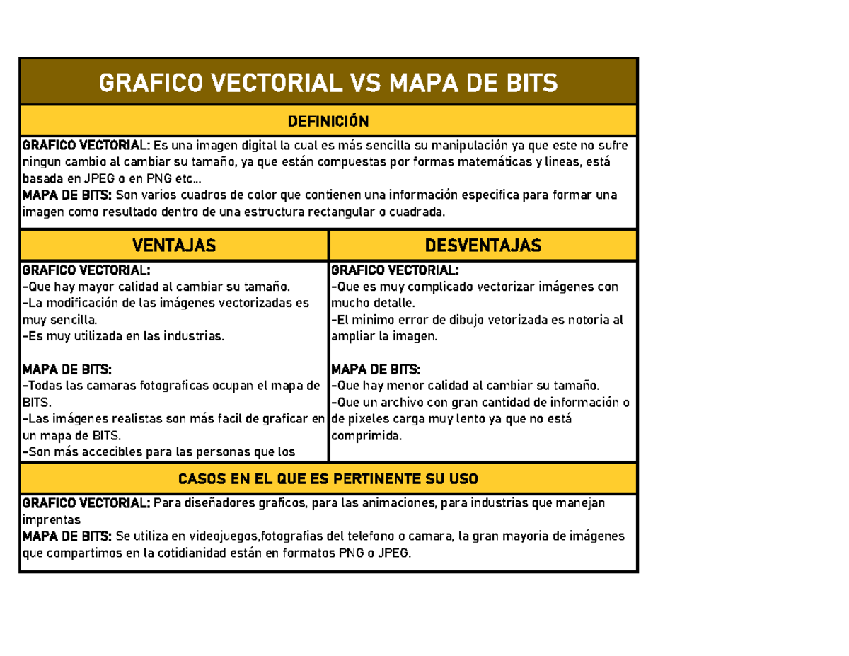 Cuadro Comparativo - GRAFICO VECTORIAL VS MAPA DE BITS - CASOS EN EL ...