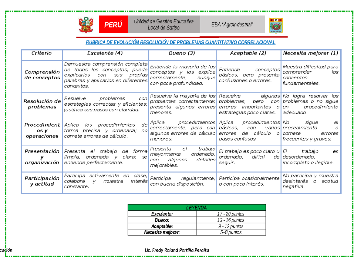 Rubrica de Evaluación para la Sesión de Aprendizaje 02 - EBA PERÚ - Studocu