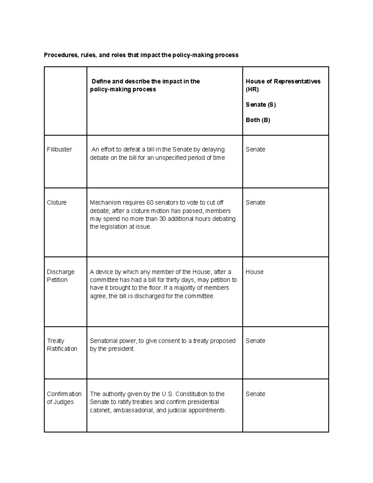 Unit 2 Guide: Understanding Policy-Making Procedures in HR and S - Studocu