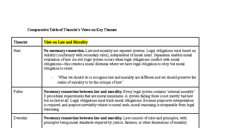 Legal Theory Table: Comparative Views on Law & Morality (Course Code ...