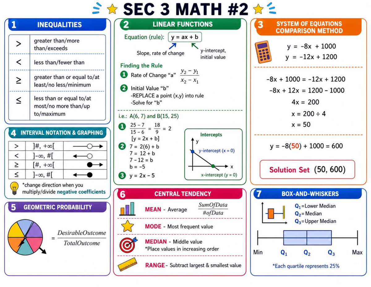 SEC 3 MATH: INEQUALITIES, LINEAR FUNCTIONS & SYSTEMS OF EQUATIONS - Studocu