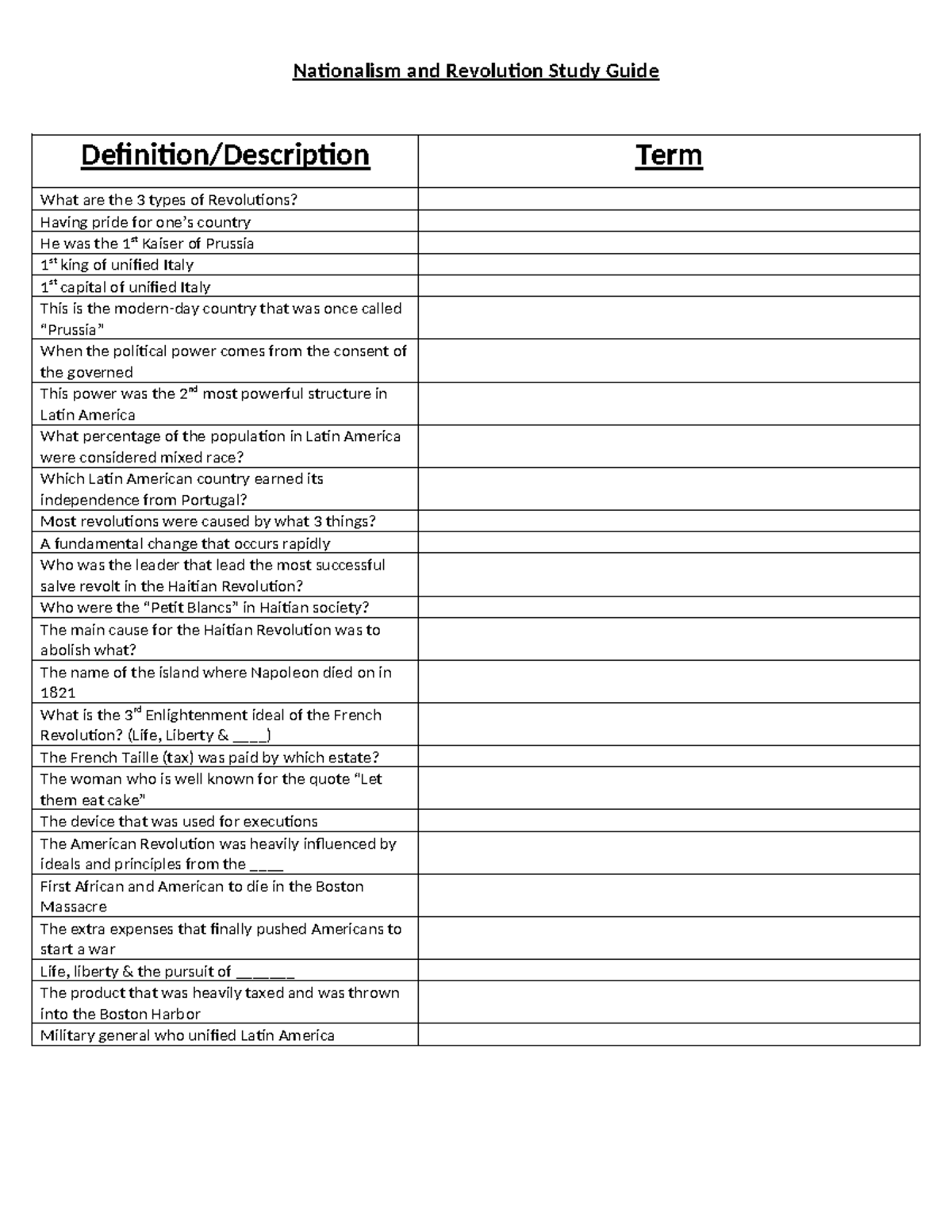 Nationalism and Rev. review guide - Nationalism and Revolution Study ...