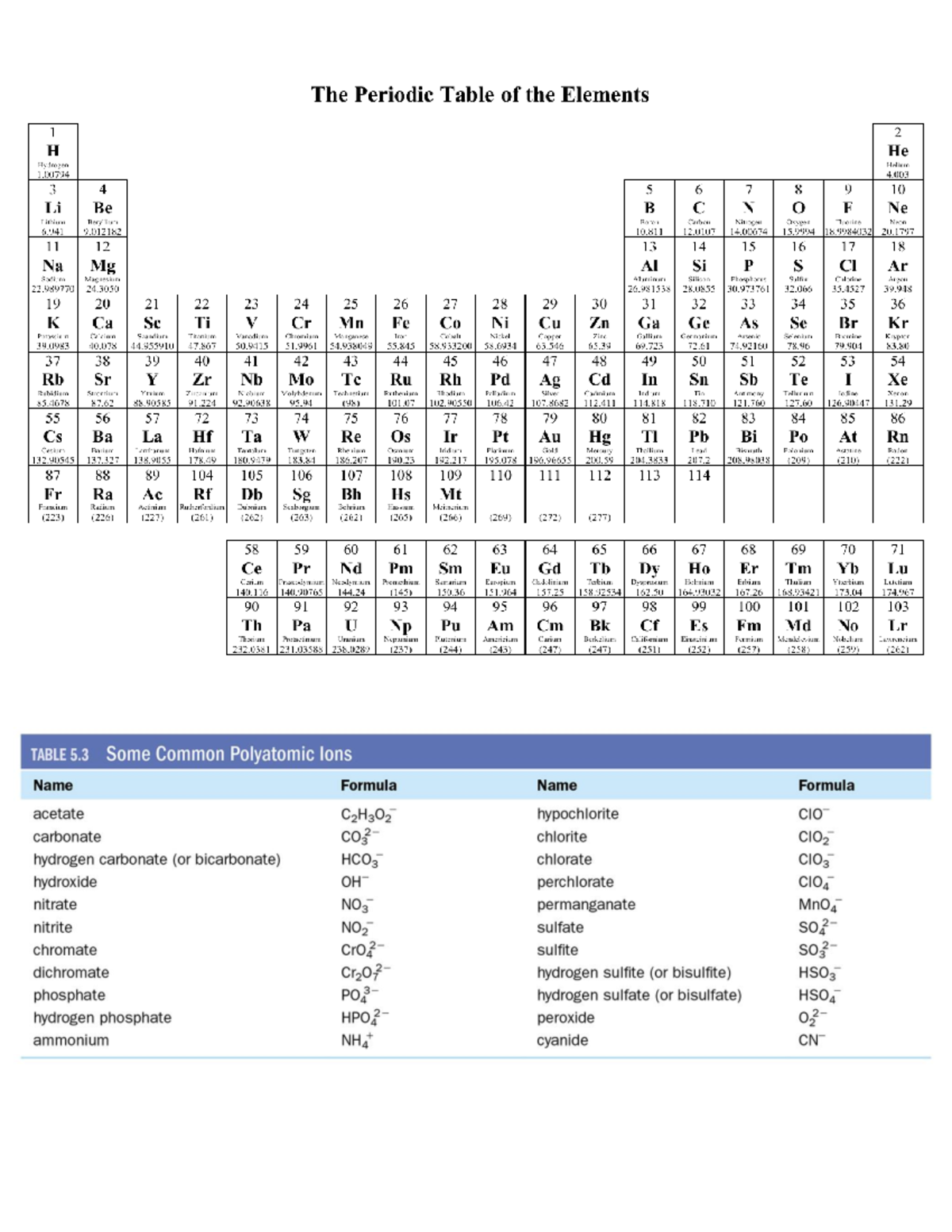 Exam 3 Reference Sheet: The Periodic Table of Elements - Studocu