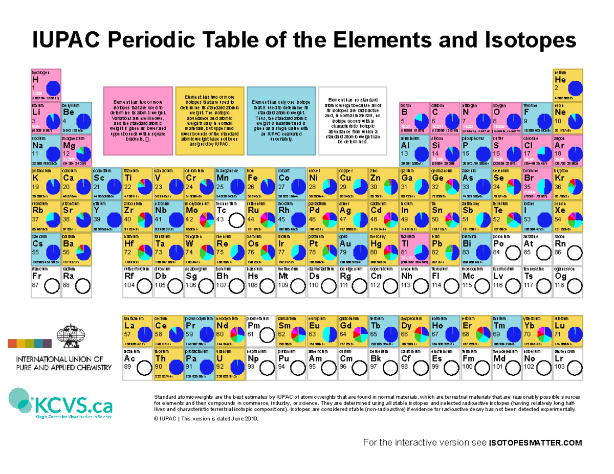 IUPAC Periodic Table of Elements & Isotopes (June 2019) - Studocu