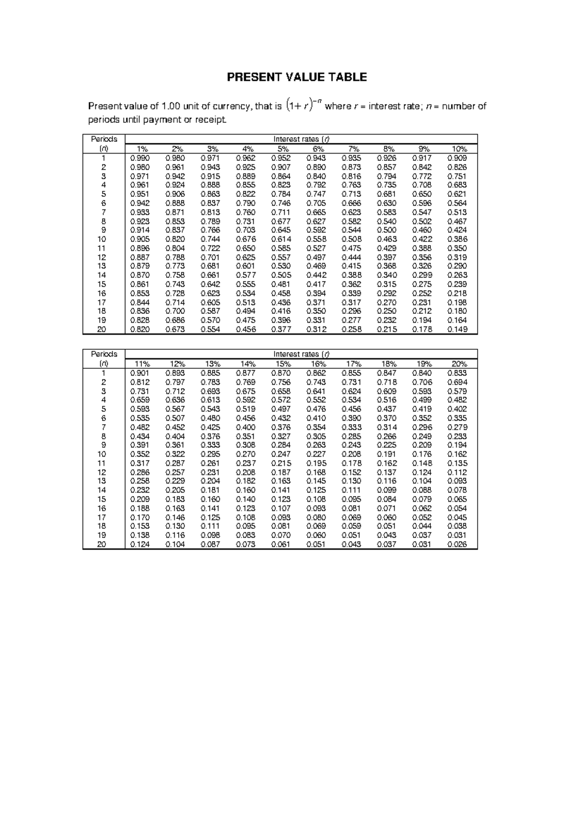 Present value and cumulative present value tables - PRESENT VALUE TABLE ...