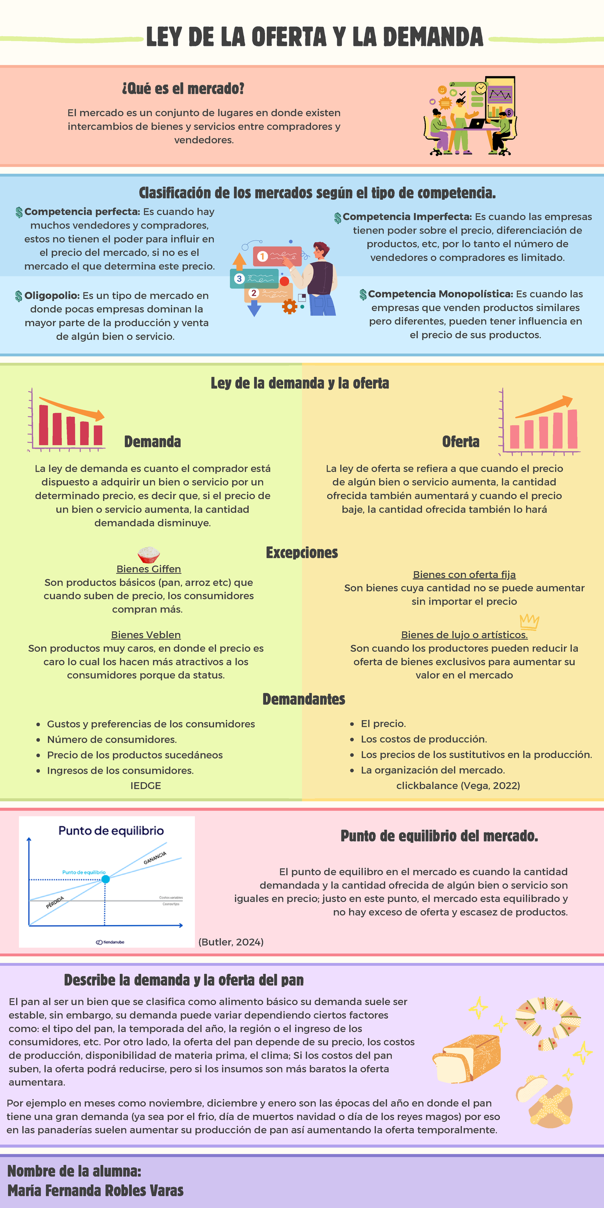 Infografías economía - Ley de la demanda y la oferta La ley de demanda es cuanto el comprador ...