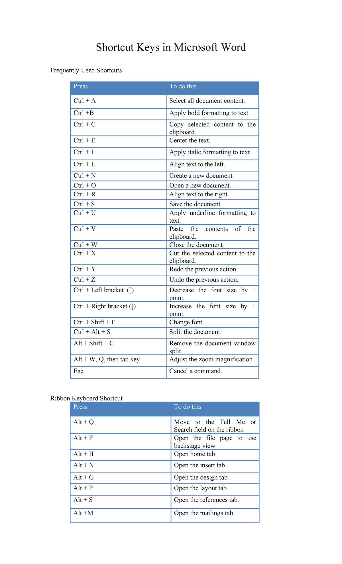 Microsoft Word & PPT Shortcut Keys Guide for Efficient Use - Studocu