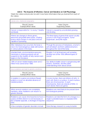 Endocrine Ed worksheet - Endocrine Ed – - Studocu