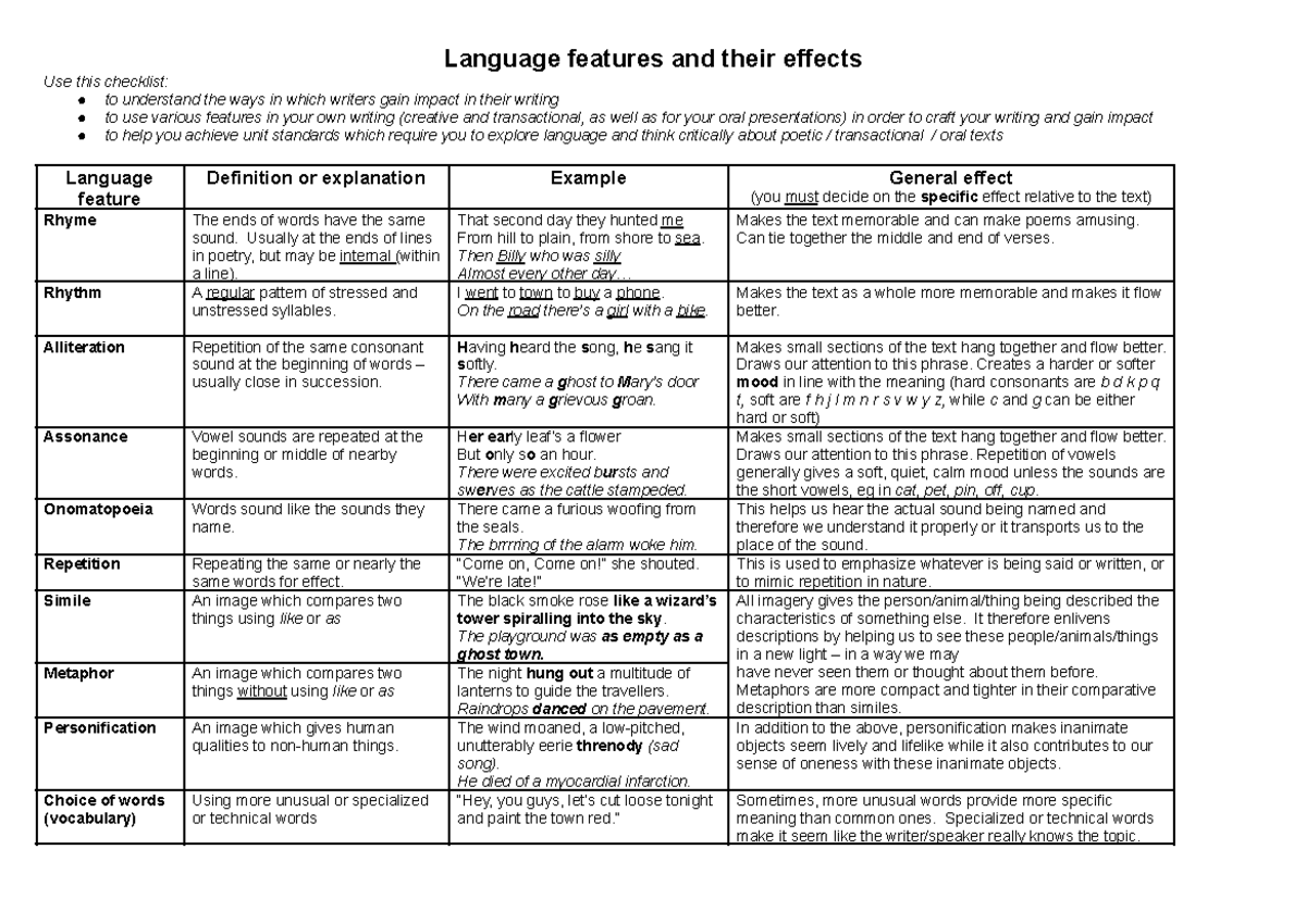 Language Features and Their Impact: A Comprehensive Guide - Studocu