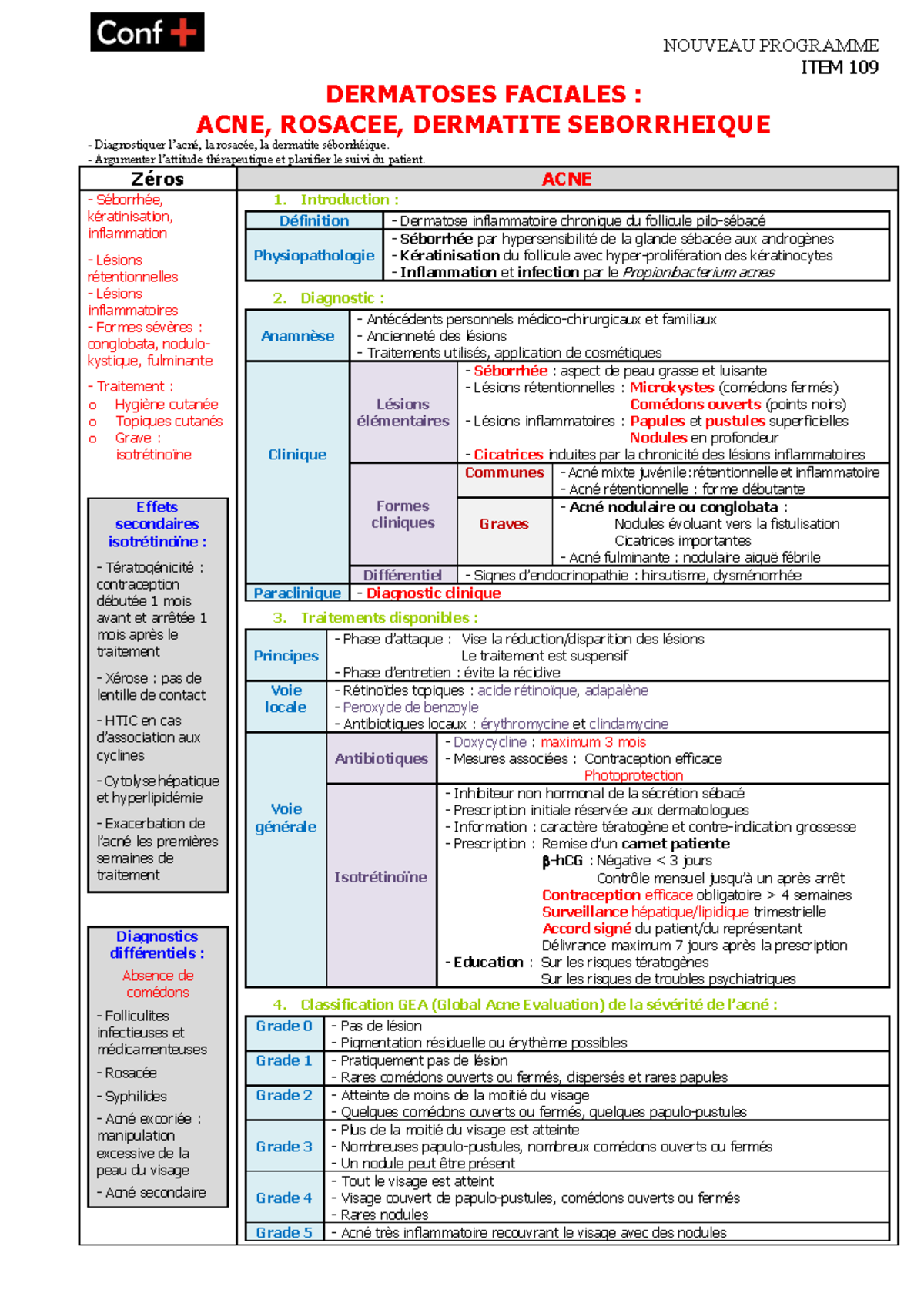 Dermatoses Faciales: Acné, Rosacée & Dermite Séborrhéique - ITEM 109 ...