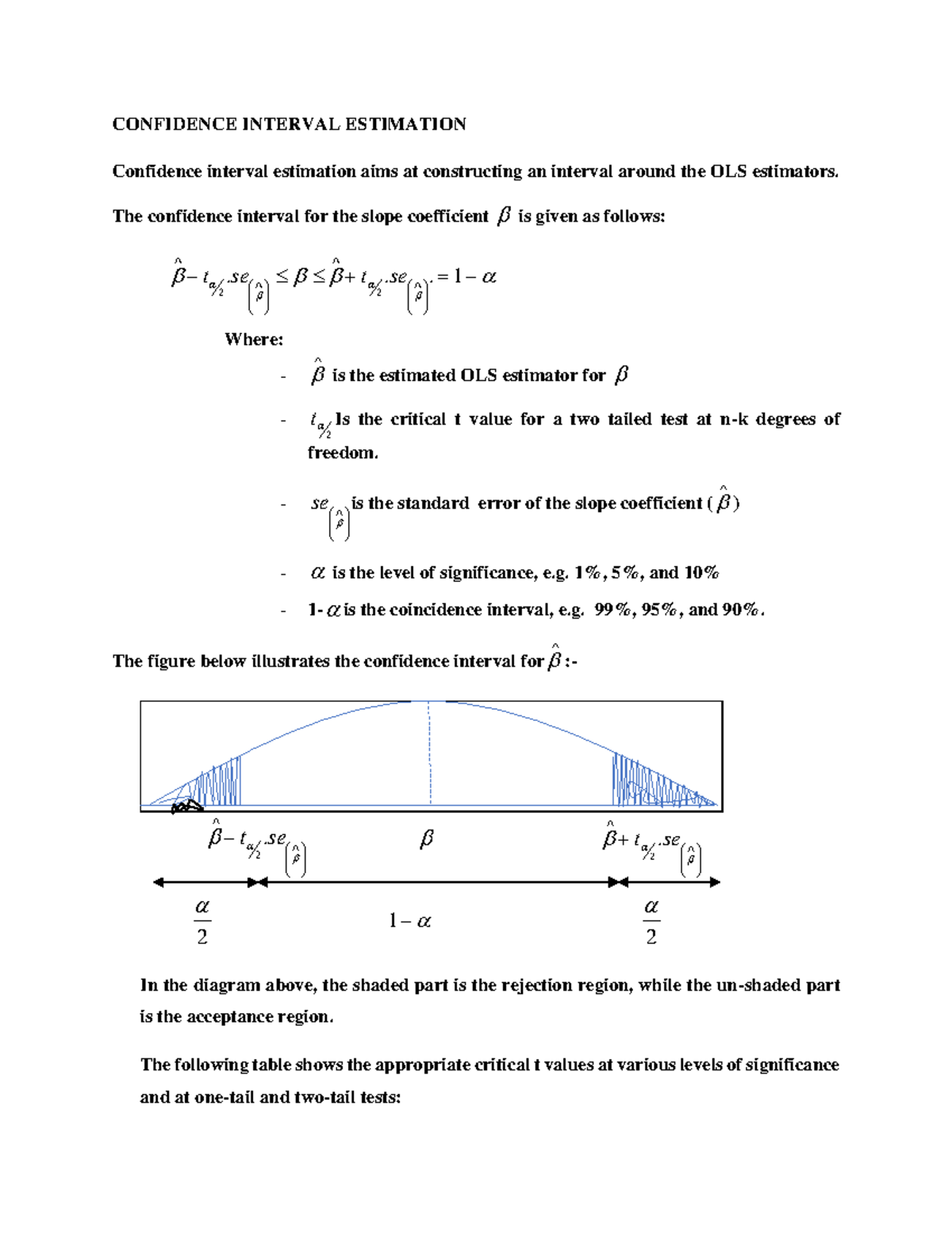6. Confidence Interval and Hypothesis Testing Techniques Explained ...