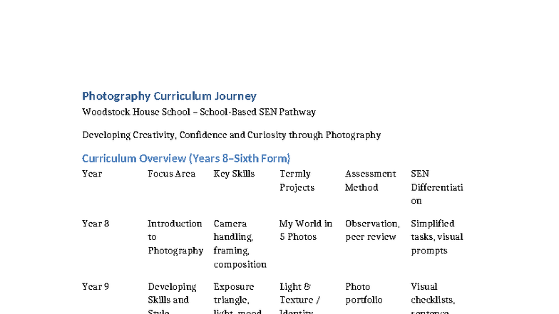 Photography Curriculum Overview (SEN Pathway) - Woodstock House School ...