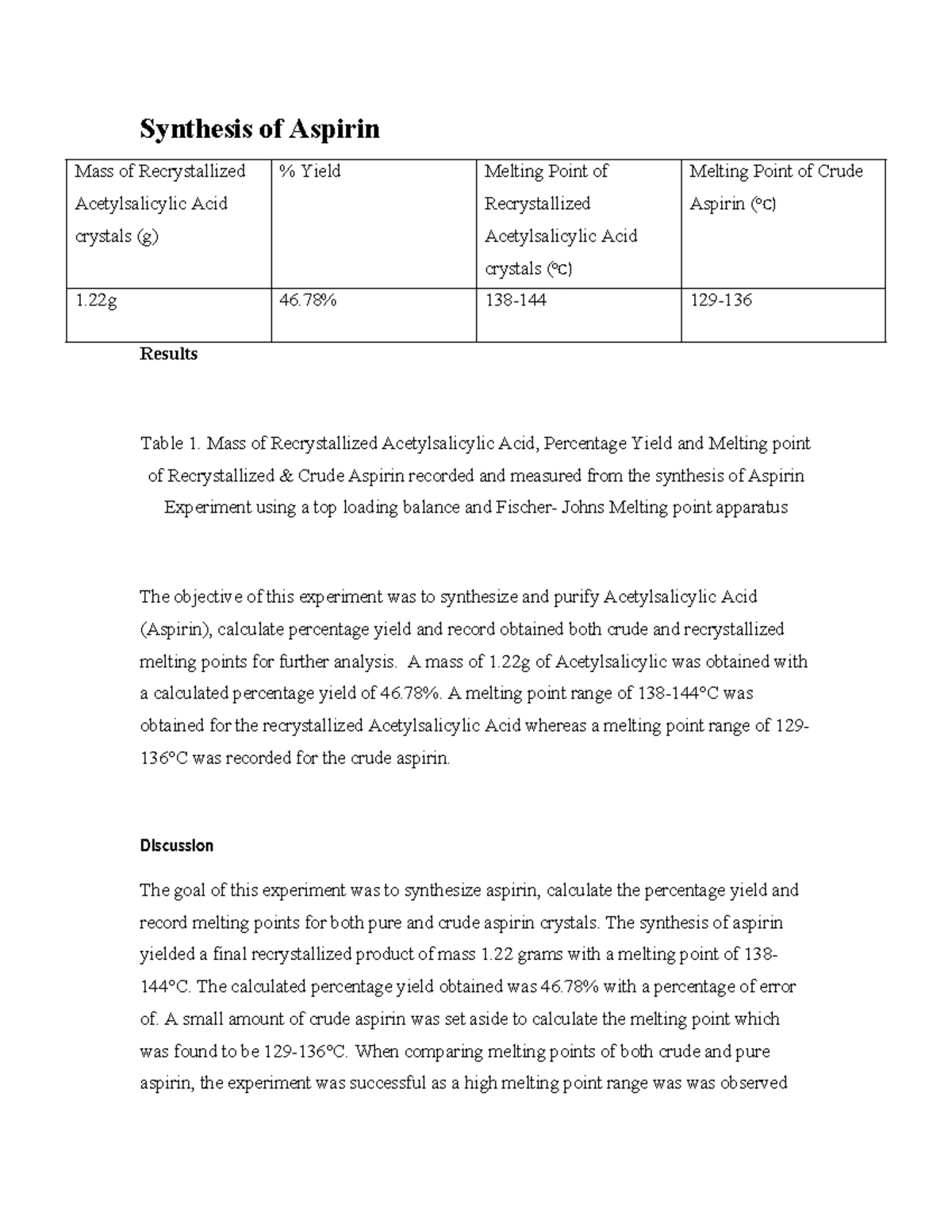 Synthesis of Aspirin Experiment Results and Discussion - Synthesis of ...
