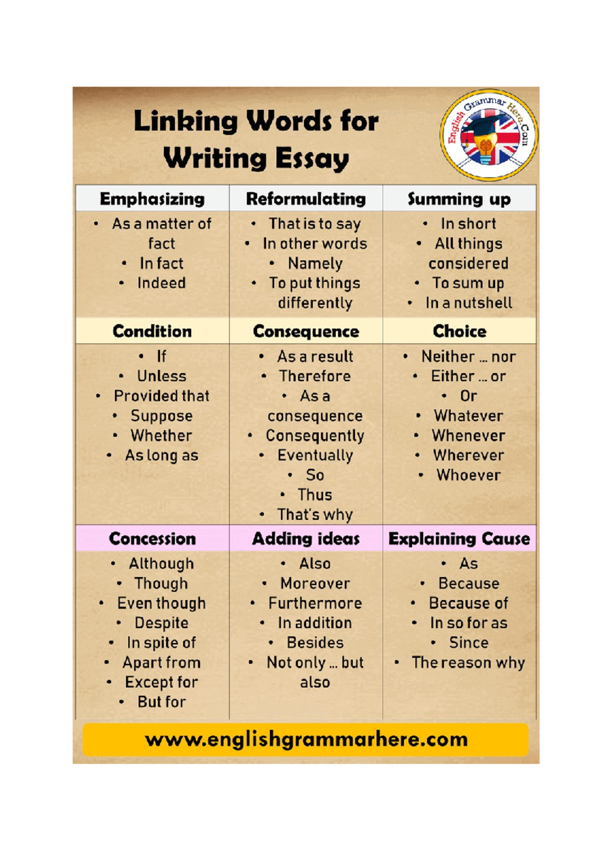 Grammar Linking Words for Essay Writing: Conjunctions and Transitions ...