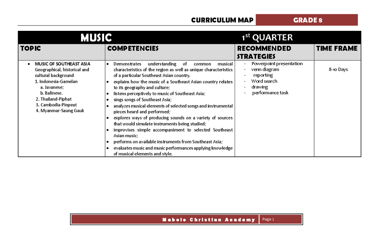 MAPEH 8 Curriculum Guide: Music, Arts, PE, and Health Focus - Studocu
