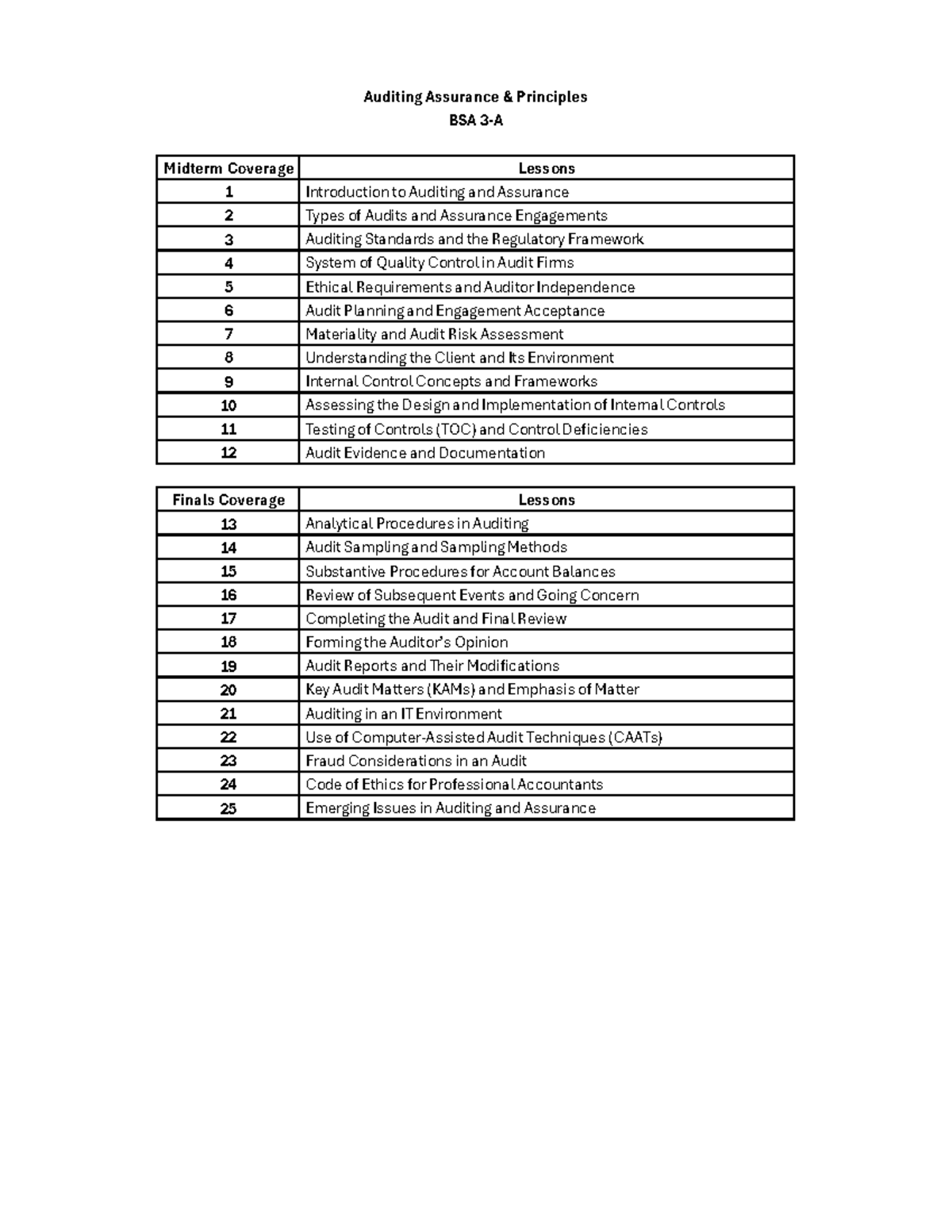BSA Midterm Coverage: Auditing Assurance Principles Overview - Studocu