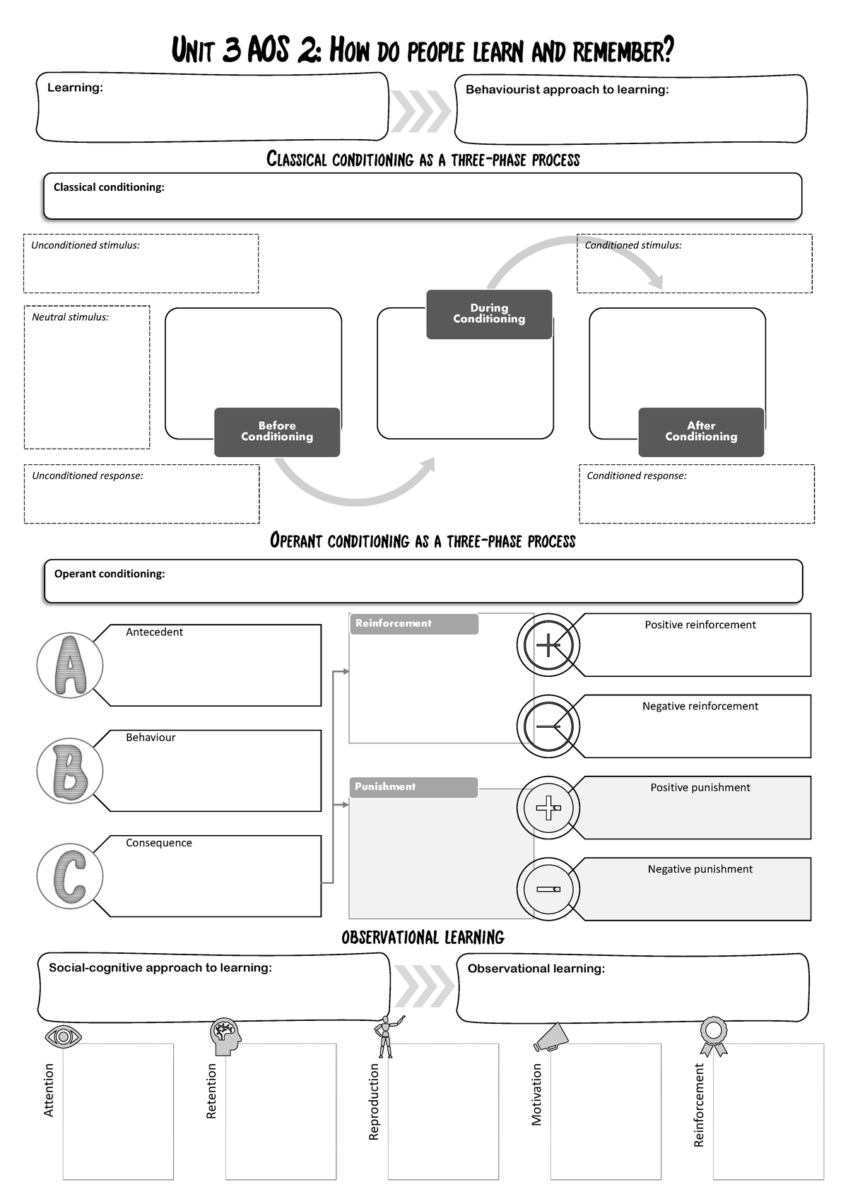 Unit 3 AOS 2: Learning Theories & Conditioning Revision Notes - Studocu