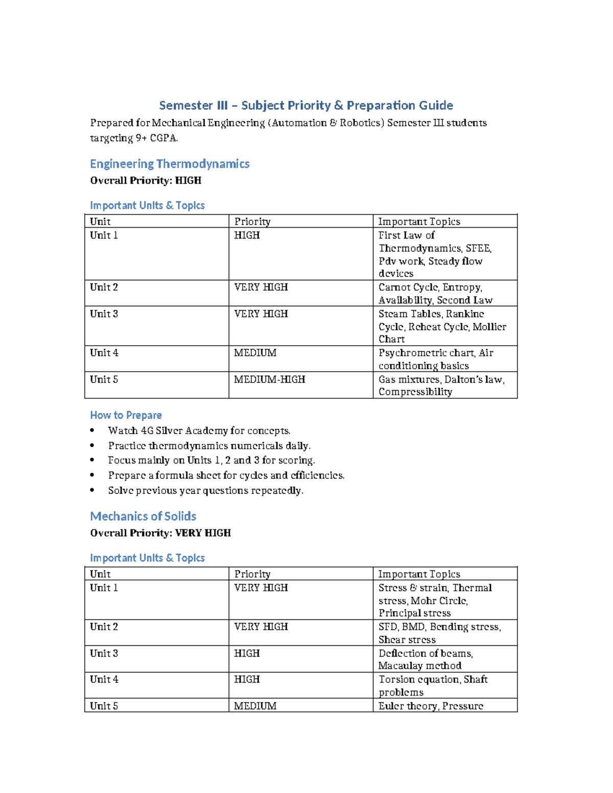 Sem3 ME (Automation Robotics) Subject Priority Prep Guide - Studocu