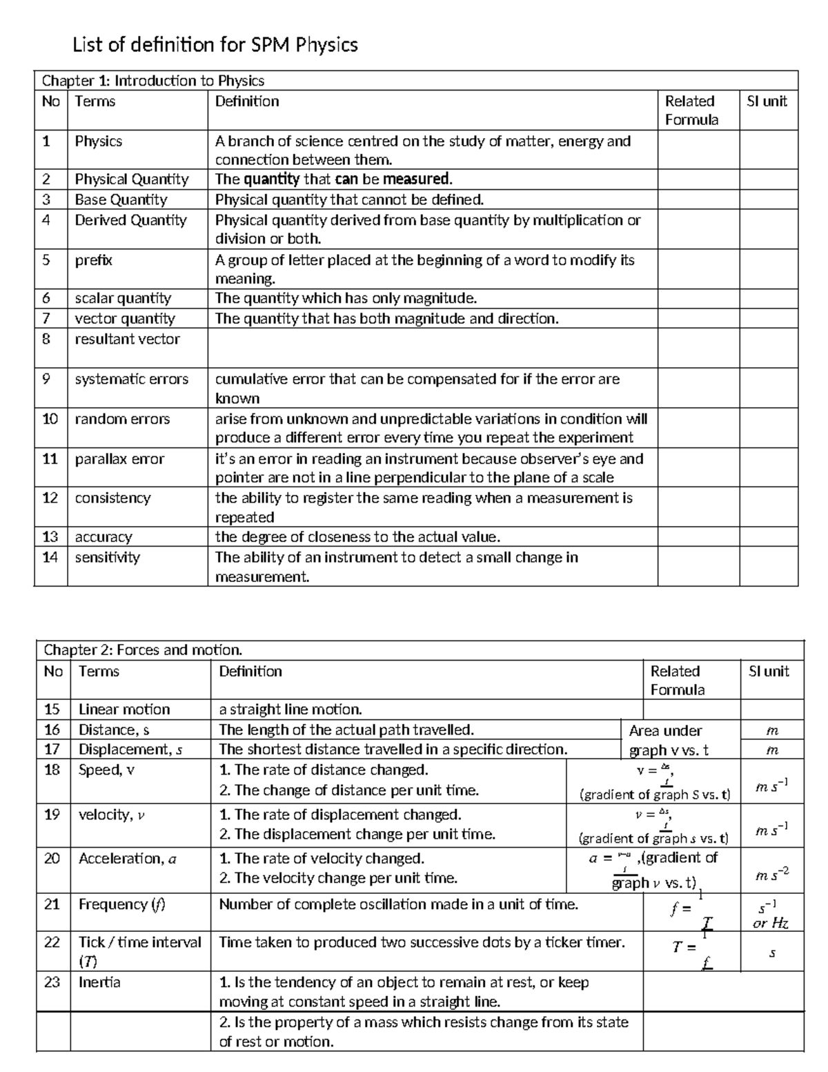 SPM Physics Definitions List: Key Terms and Concepts Explained - Studocu