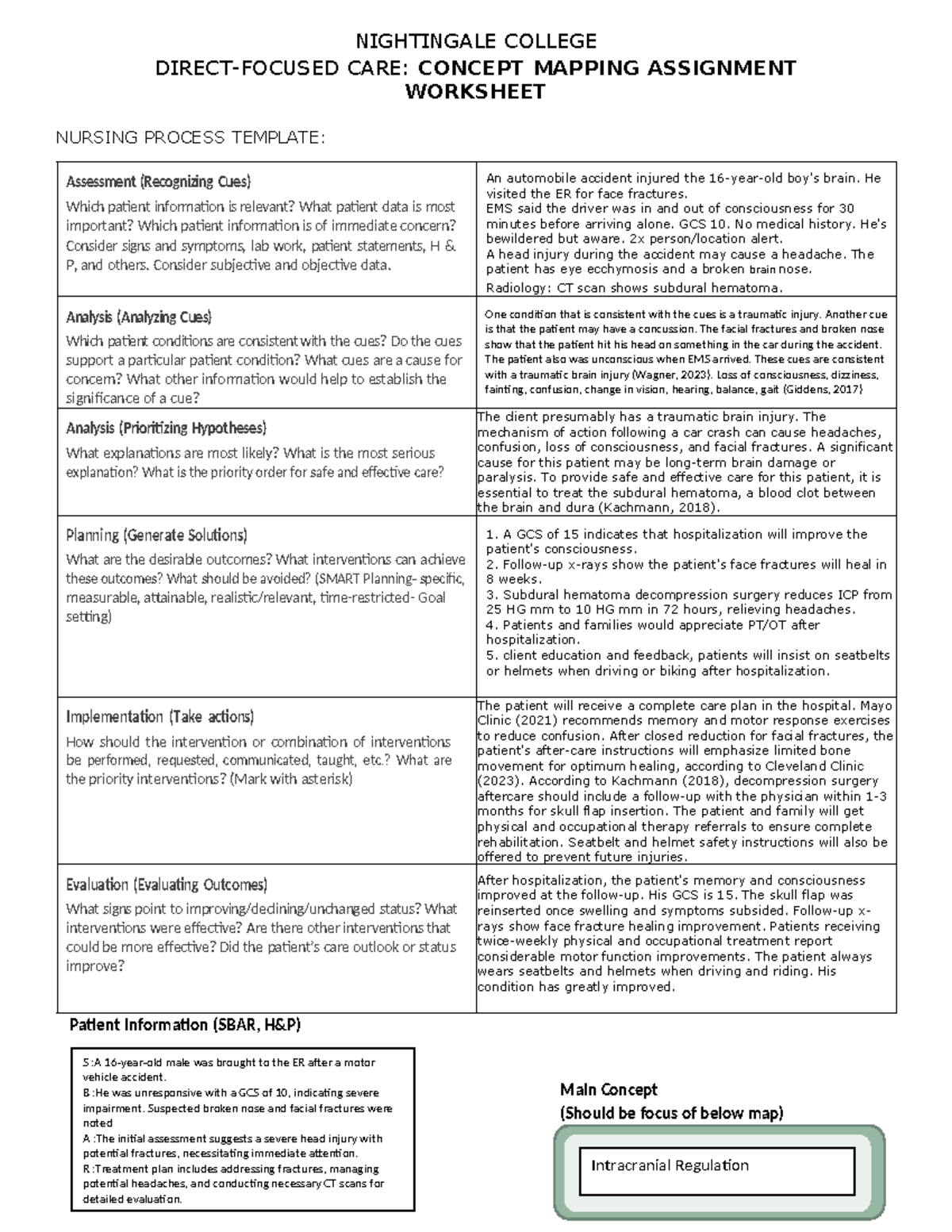 Nightingale College BSN 246: Concept Mapping Assignment Worksheet - Studocu