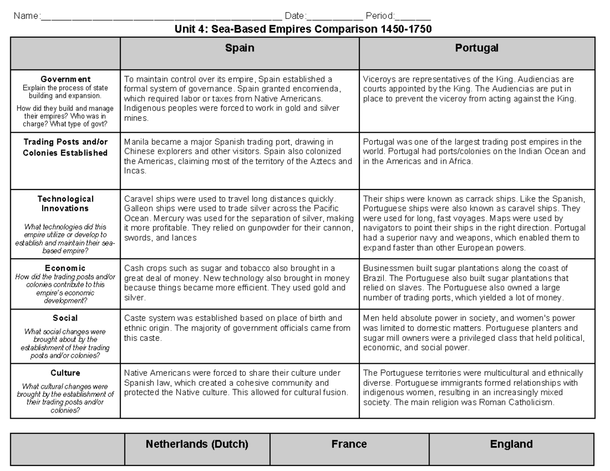 - Unit 4 Sea-Based Empires Graphic Organizer - Name